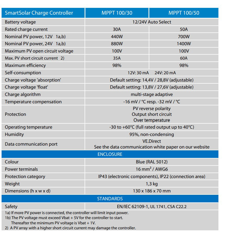 Victron SmartSolar MPPT 100/30 Şarj Kontrol Cihazı | SolarAVM